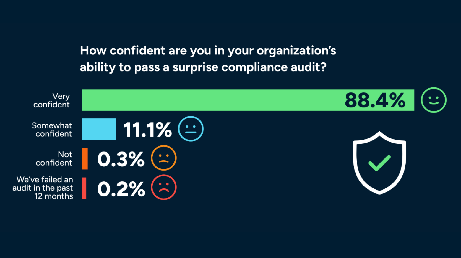 The State of Compliance in Financial Institutions Report by StrongDM