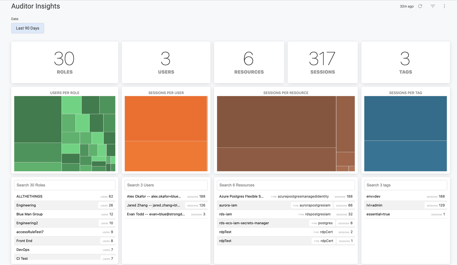 11 Identity & Access Management (IAM) Best Practices in 2025 | StrongDM
