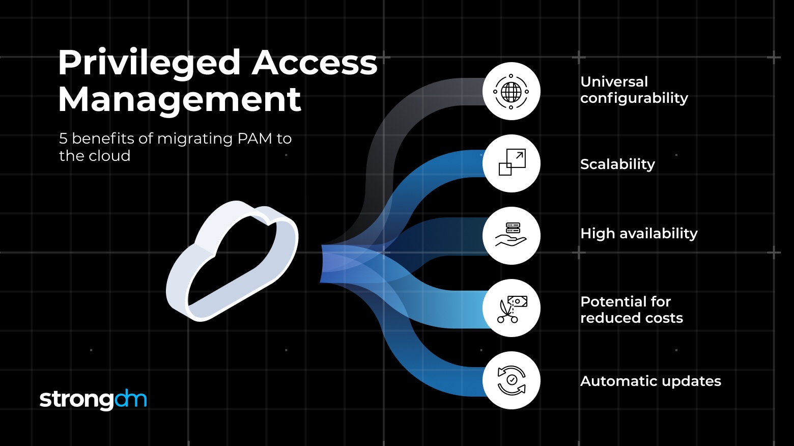 What Is Cloud PAM? Migration, Challenges & More