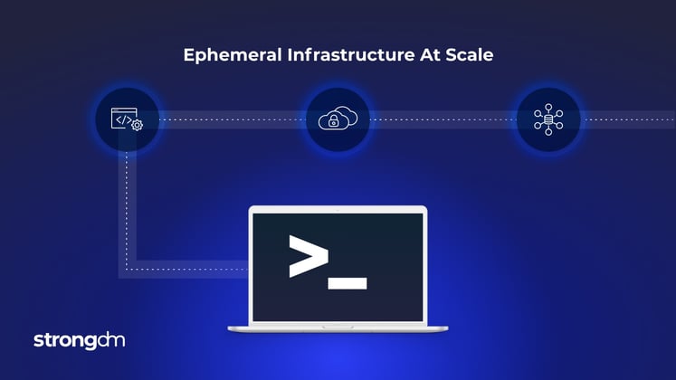 Security Incident Response Policy (SIRP) Explained | StrongDM