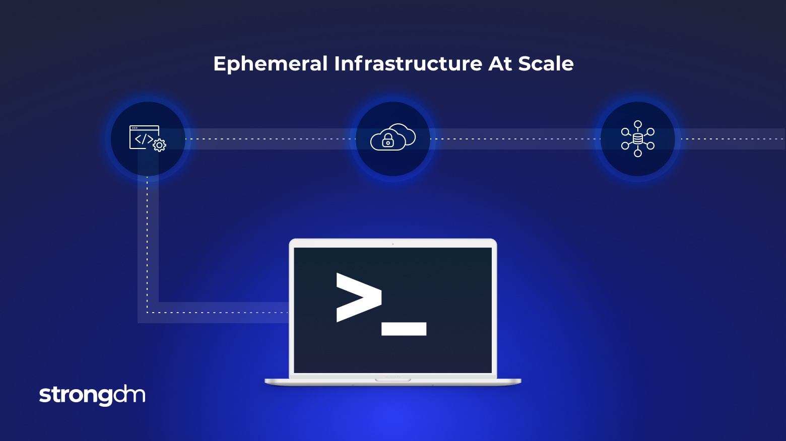 Managing Access to Ephemeral Servers At Scale | StrongDM
