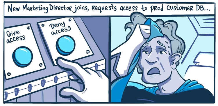 3 Types of Access Control: IT Security Models Explained | StrongDM