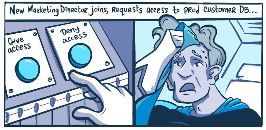 3 Types of Access Control: IT Security Models Explained | StrongDM