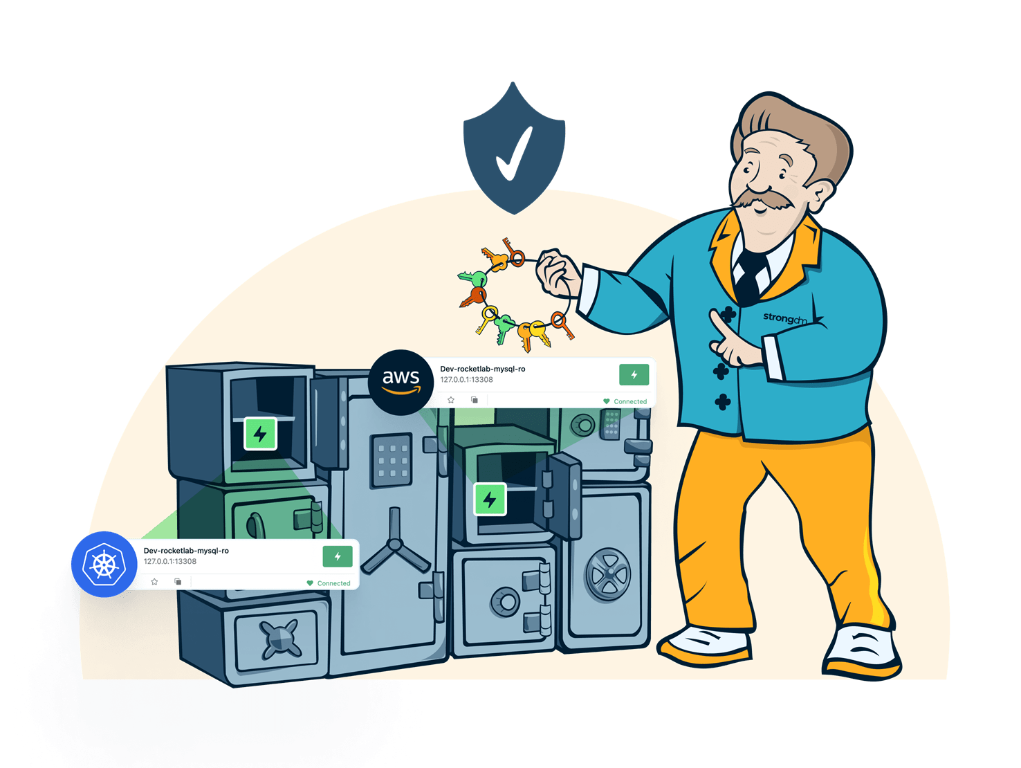 StrongDM | Dynamic Access That Puts Your People First