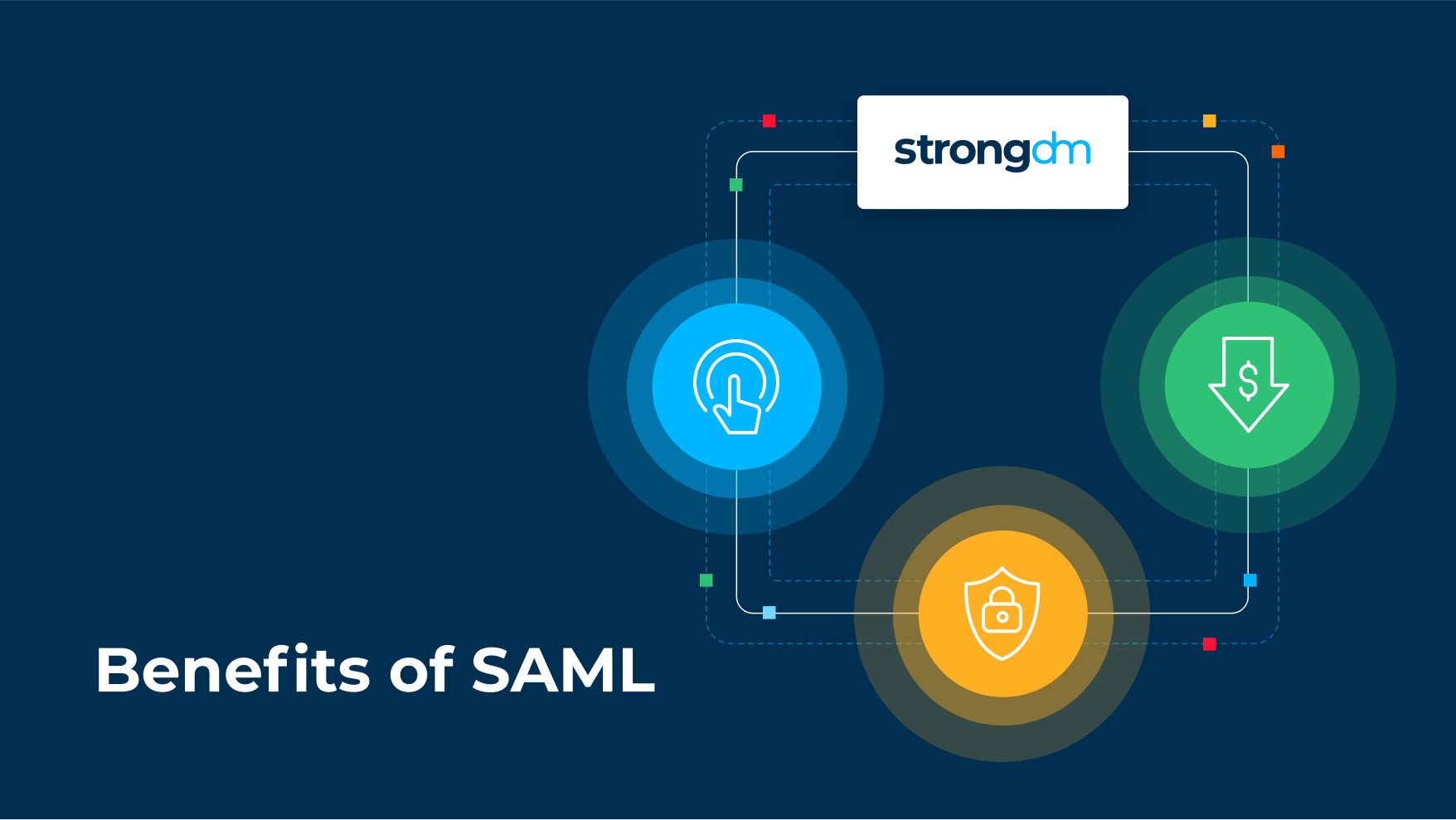 What is SAML? How Does Security Assertion Markup Language Work? | StrongDM