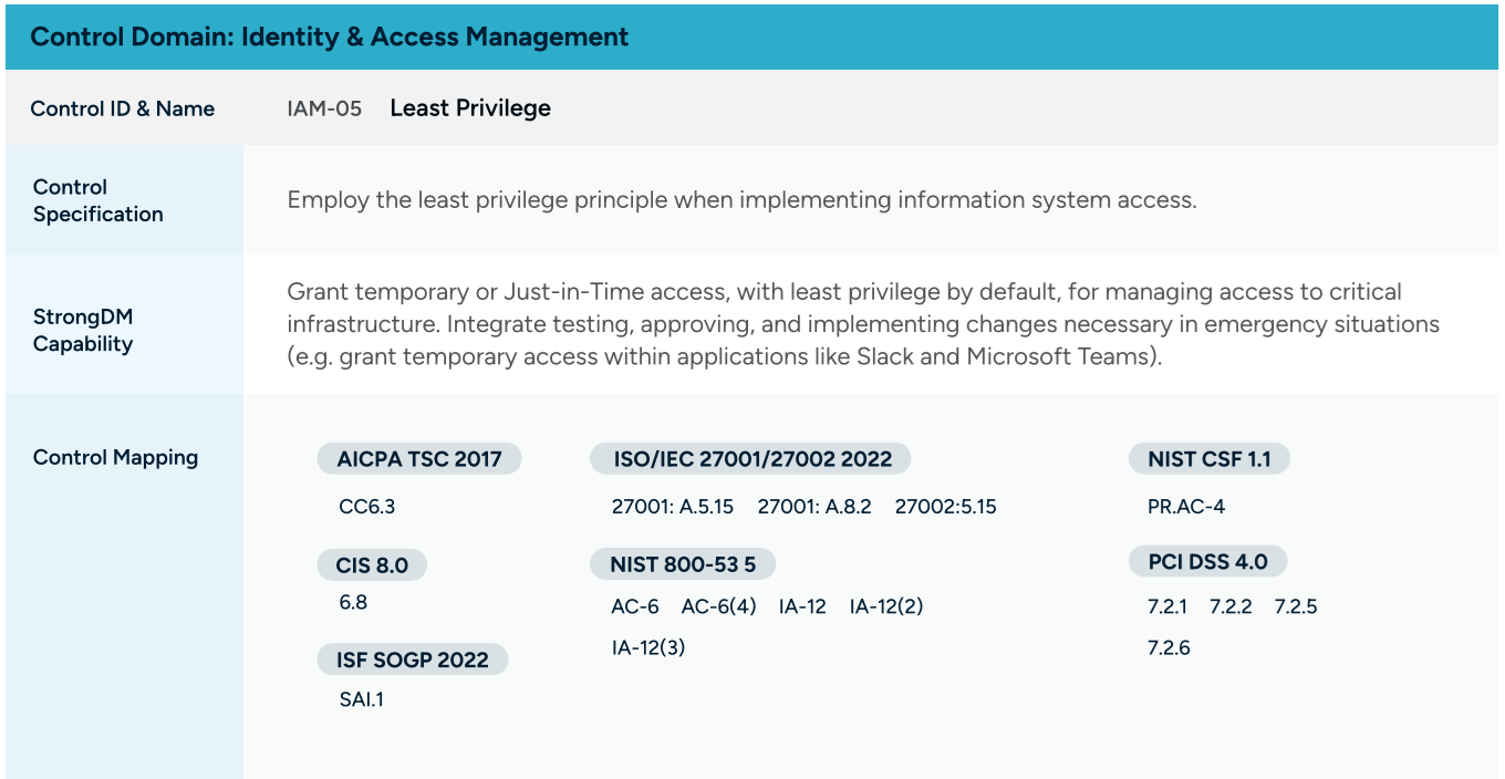 Leveraging CSA Cloud Controls Matrix (CCM) for Enhanced Cloud Security