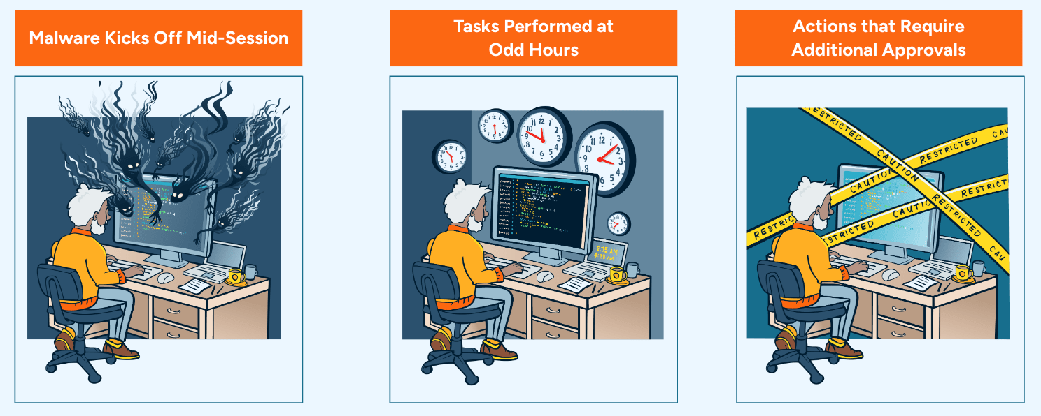 Granular Access Controls Solution | StrongDM