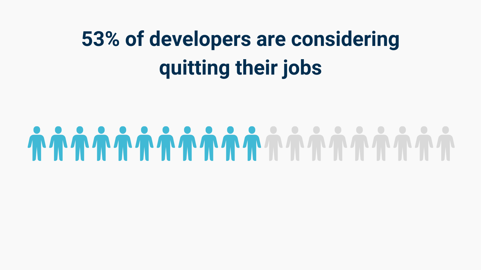 10 Tips to Prevent Software Engineer Burnout | StrongDM