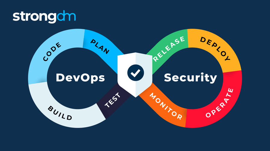 30+ DevSecOps Statistics You Should Know in 2022 | StrongDM