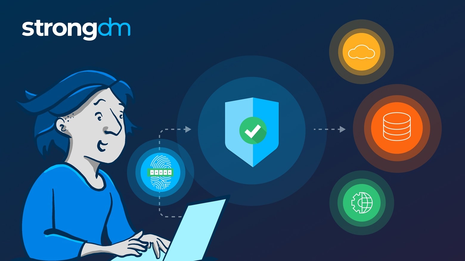 Zero Trust Privileged Access Management (PAM) Solution | StrongDM
