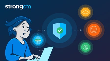 3 Types of Access Control: IT Security Models Explained | StrongDM