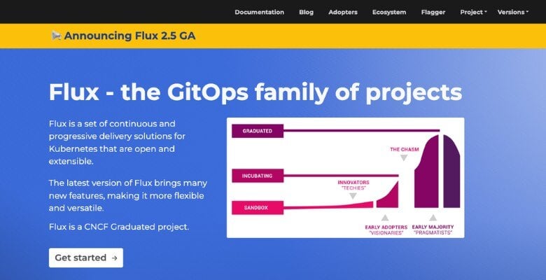 15 Best Kubernetes Management Tools for Cluster Control in 2025