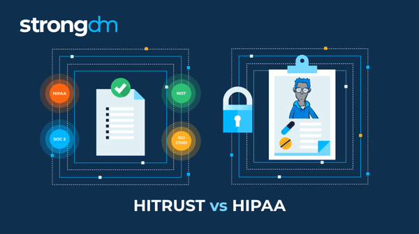 HIPAA Compliance Checklist: Easy to Follow Guide for 2023 | StrongDM