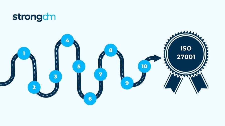 ISO 27001 vs. 27002 vs. 27003: Understanding the Difference | strongDM