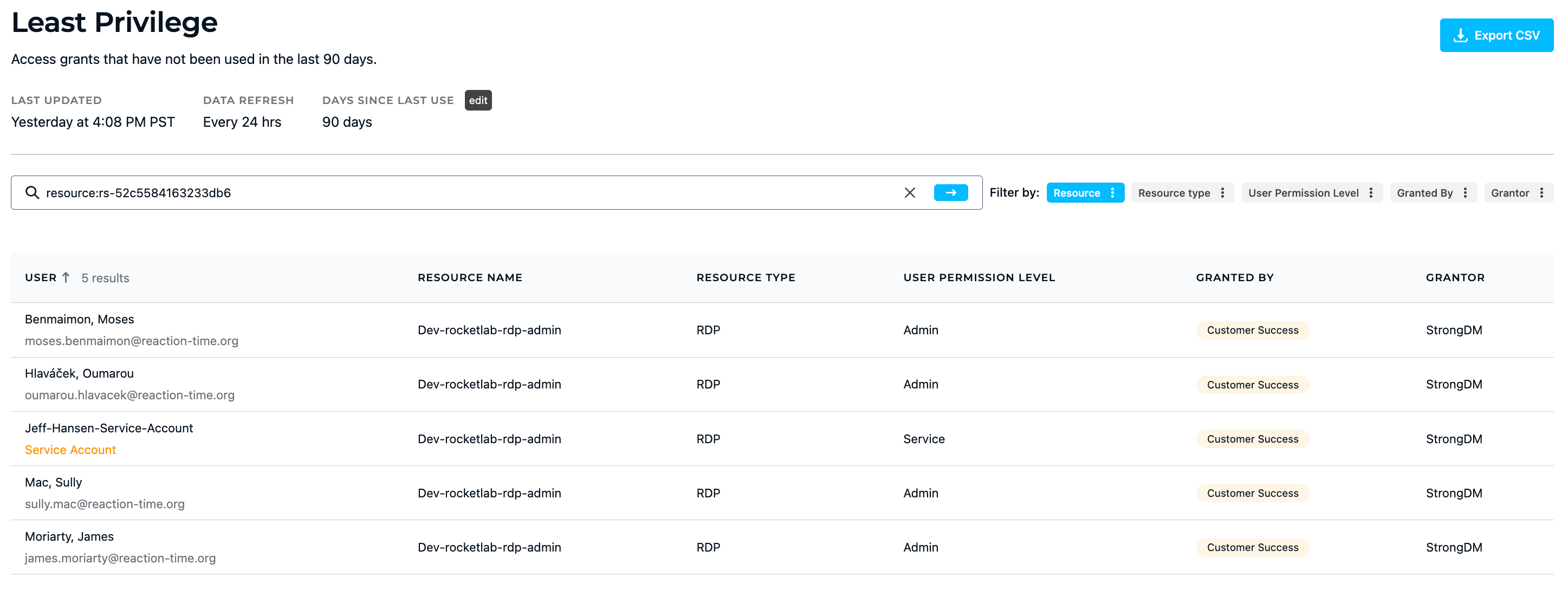 What is Just-in-Time (JIT) Access? Meaning, Benefits & Pains
