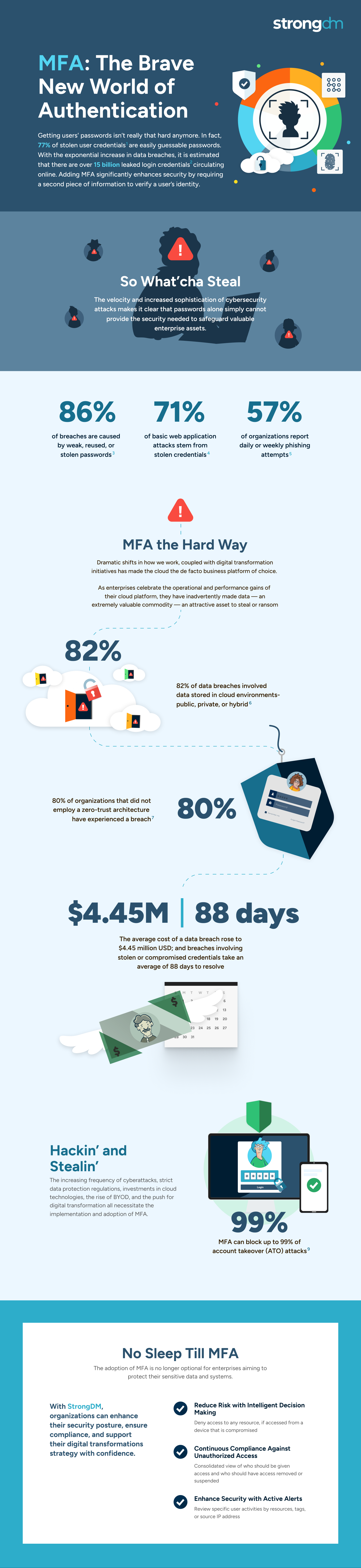Multi-Factor Authentication (MFA) Infographic