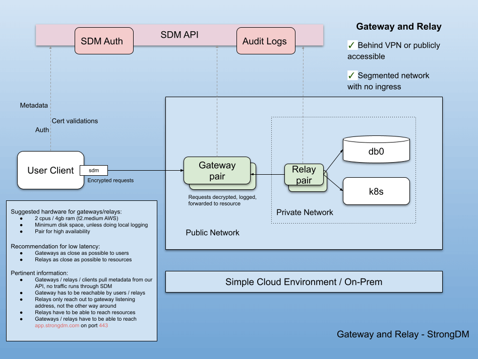 Where to Deploy the StrongDM Proxy | StrongDM University