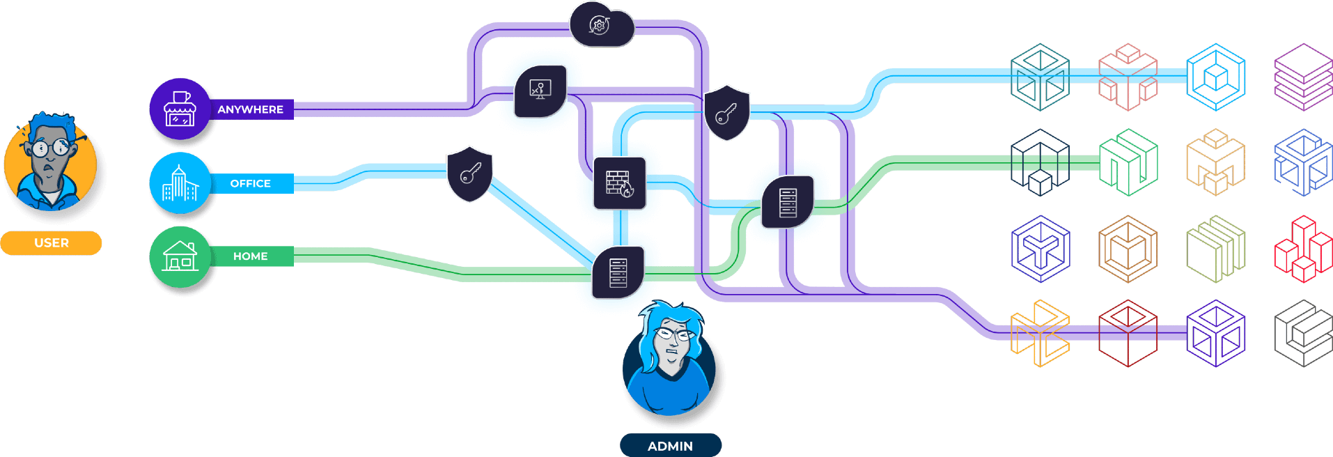StrongDM | Connect Your Team to Anything