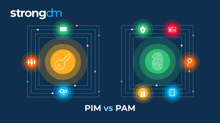 PAM Pricing Simplified: Your Cost and ROI Explained | StrongDM
