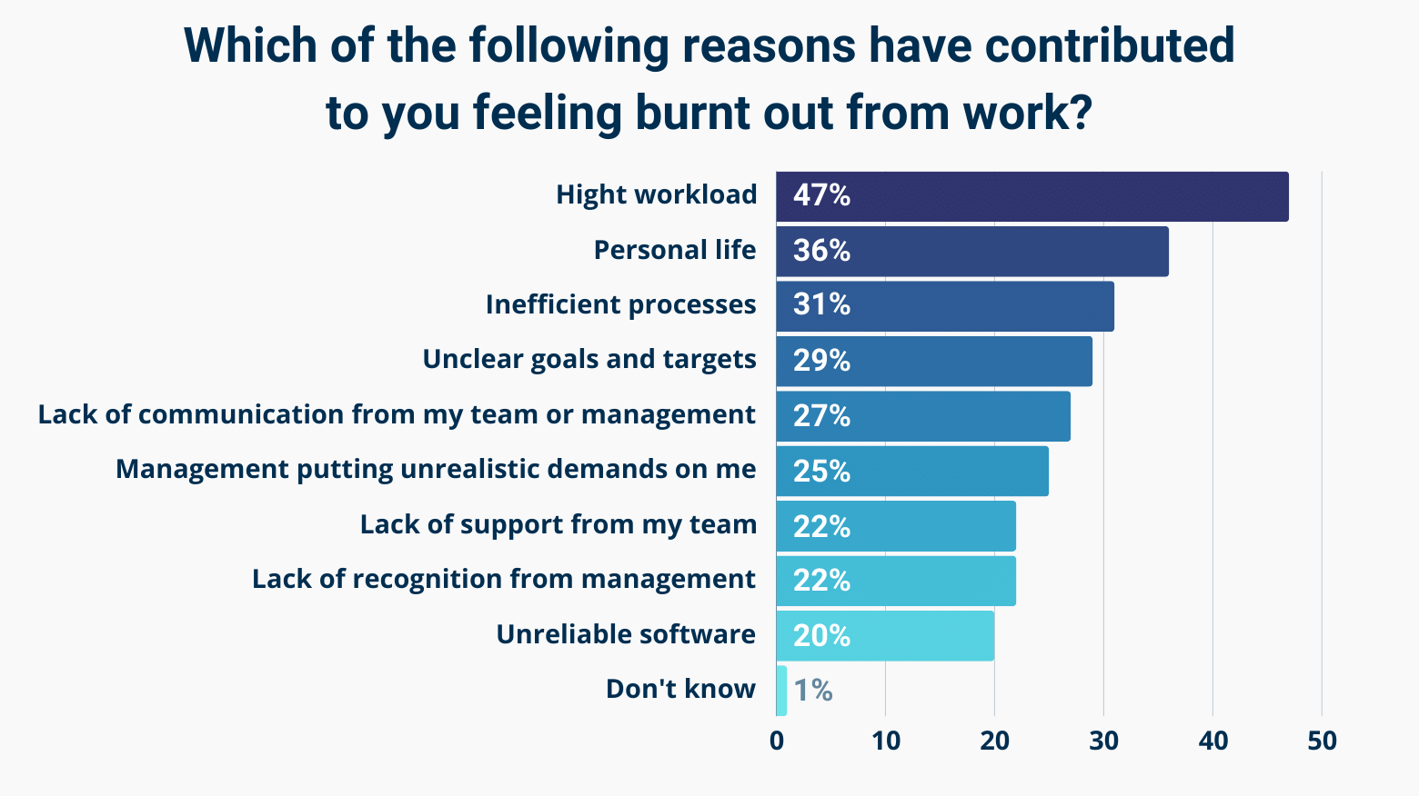 10 Tips to Prevent Software Engineer Burnout | StrongDM