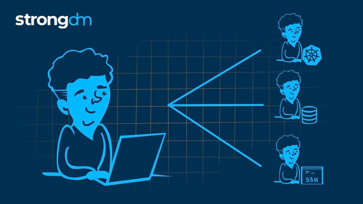 3 Types of Access Control: IT Security Models Explained | StrongDM