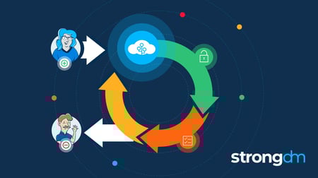 What is AAA Security? Authentication, Authorization, and Accounting