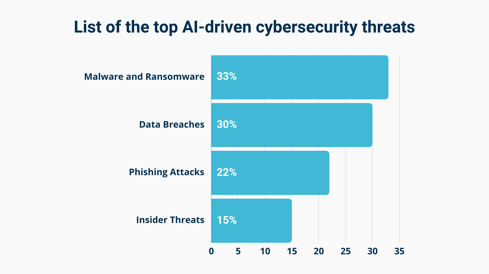 The State of AI in Cybersecurity Report by StrongDM
