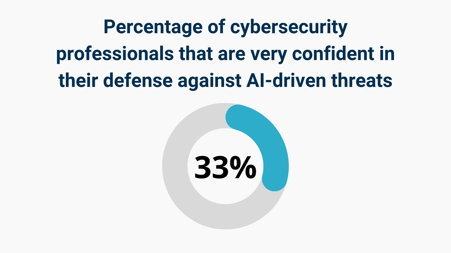 The State of AI in Cybersecurity Report by StrongDM