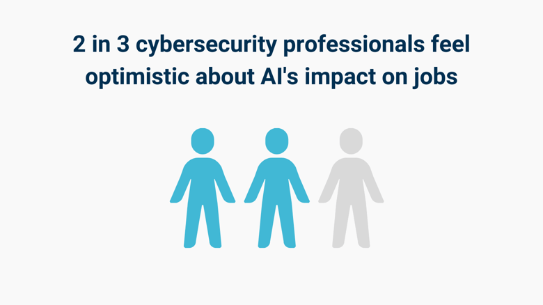 The State of AI in Cybersecurity Report by StrongDM - Observability Experts