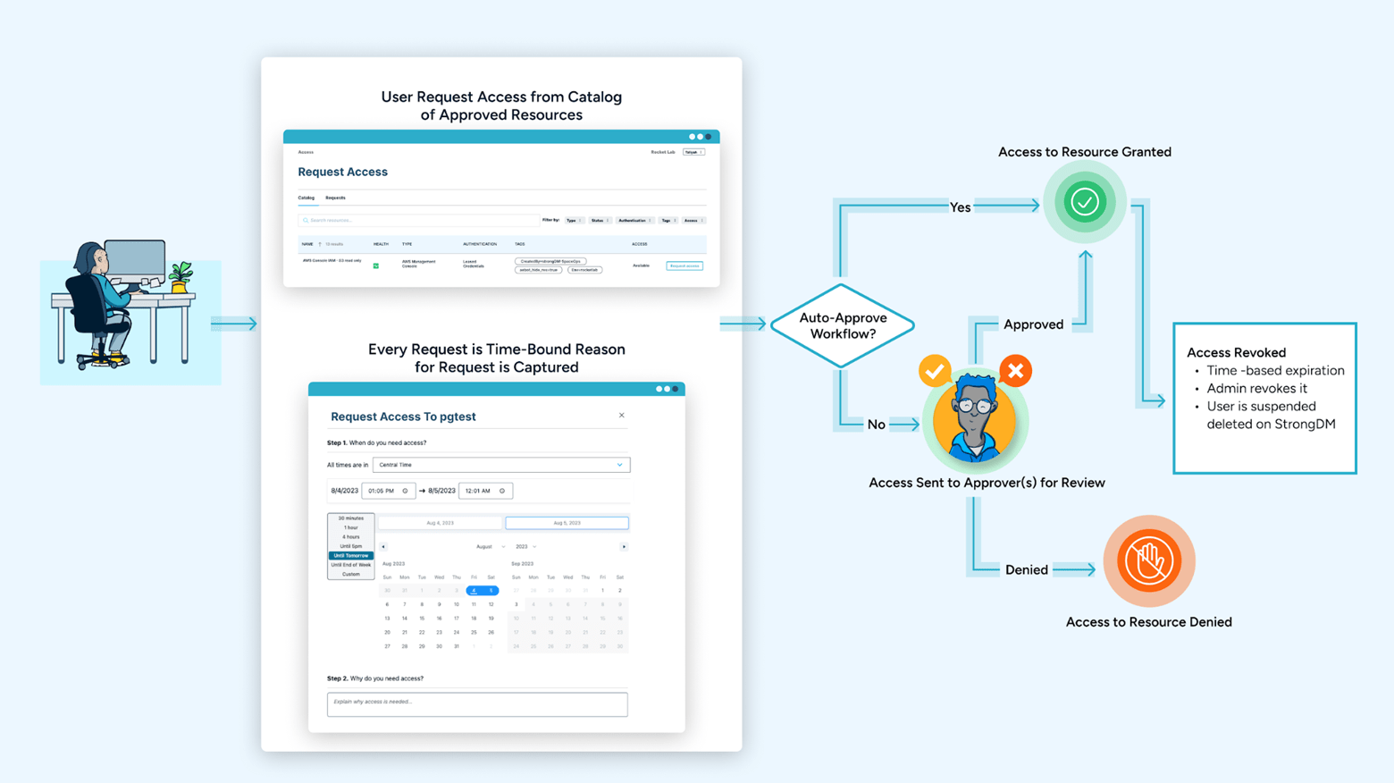 Unmasking Cozy Bear (APT29): The Urgent Need for Continuous Authorization